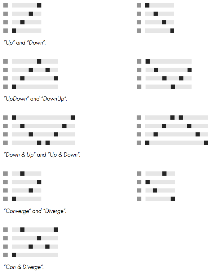 How To Use Ableton Live ARPEGGIATOR MIDI Effect - OBEDIA | Music ...